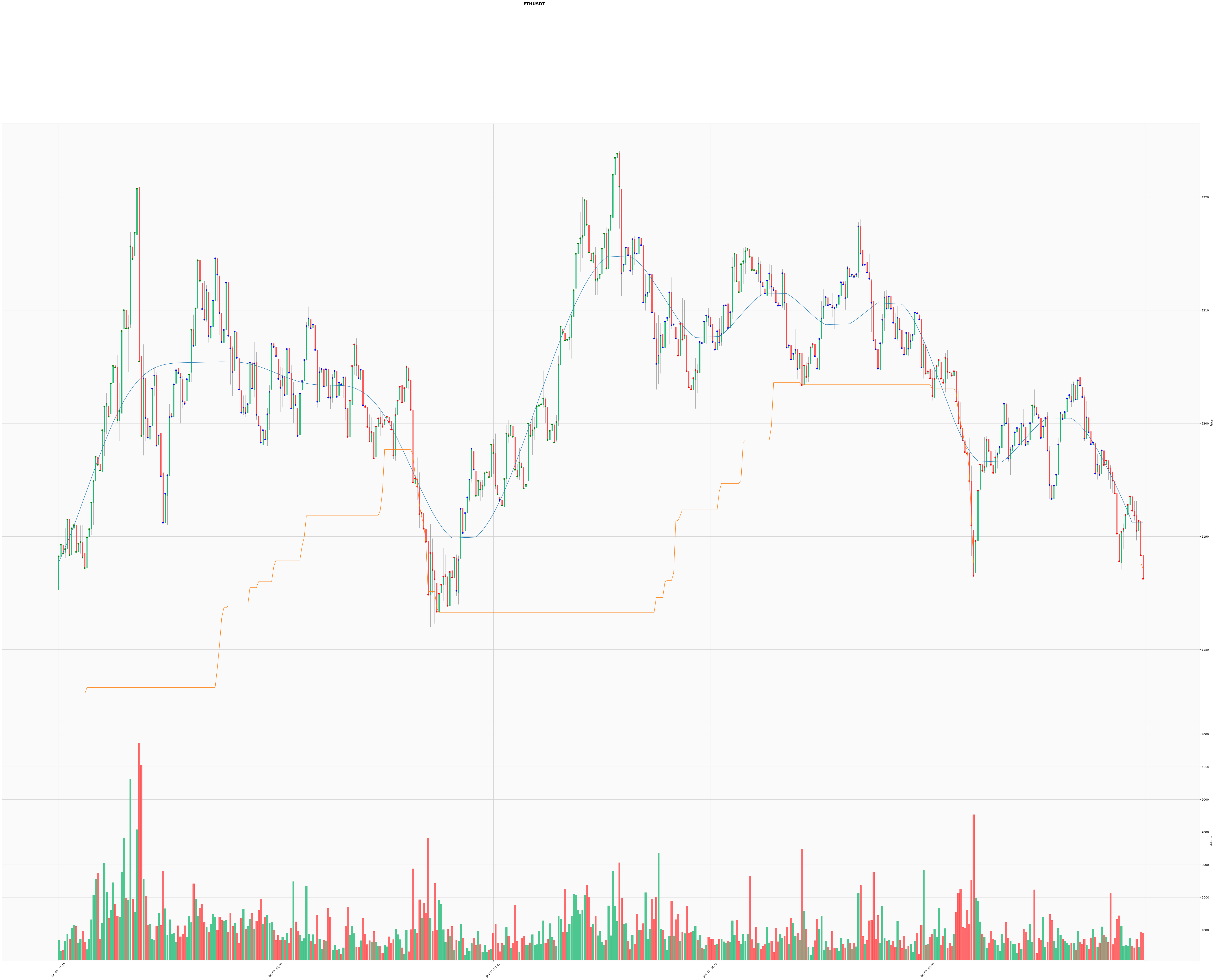 Feature Request: make_addplot allow scatter colour · Issue #310 · matplotlib/mplfinance · GitHub