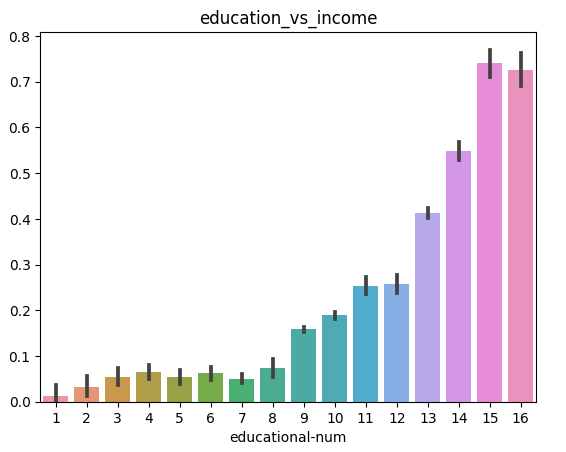 GitHub - ben-fajack/Adult_Income_Preds