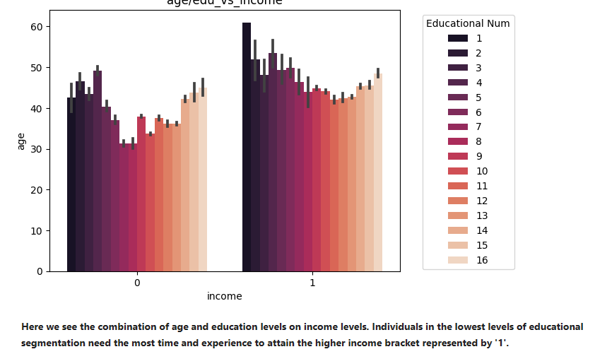 GitHub - ben-fajack/Adult_Income_Preds
