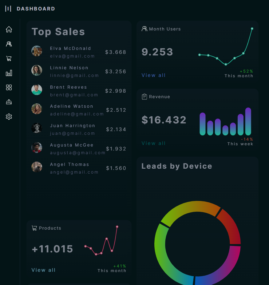 GitHub - Hvitrevs/Sales-dashboard: utilizes recharts