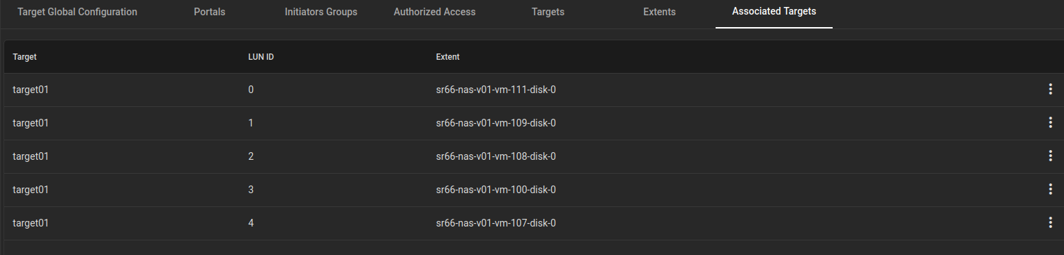 LUNs become inaccessible after migration to TrueNAS over iSCSI · Issue #167 · TheGrandWazoo ...