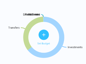 Flutter Chart dataLabelMapper Miss show · Issue #67 · syncfusion/flutter-widgets · GitHub