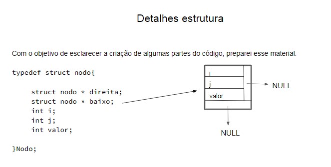 GitHub - caua-3301/estrutura-matriz: Observe como criar uma estrutura ...