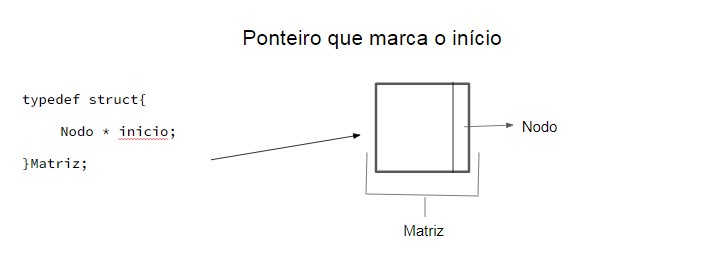 GitHub - caua-3301/estrutura-matriz: Observe como criar uma estrutura tipo matriz, sem envolver ...