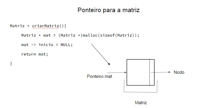 GitHub - caua-3301/estrutura-matriz: Observe como criar uma estrutura tipo matriz, sem envolver ...