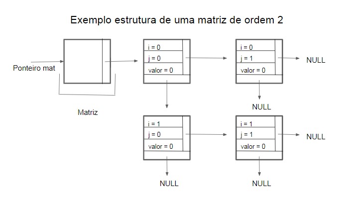 GitHub - caua-3301/estrutura-matriz: Observe como criar uma estrutura tipo matriz, sem envolver ...