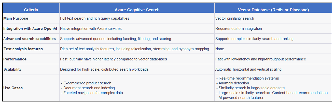 GitHub - hcmarque/AzureOpenAI-Search
