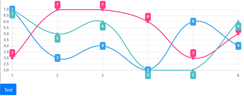 DataLabels not updating dynamicly on AddDataset · Issue #4585 · Megabit/Blazorise · GitHub