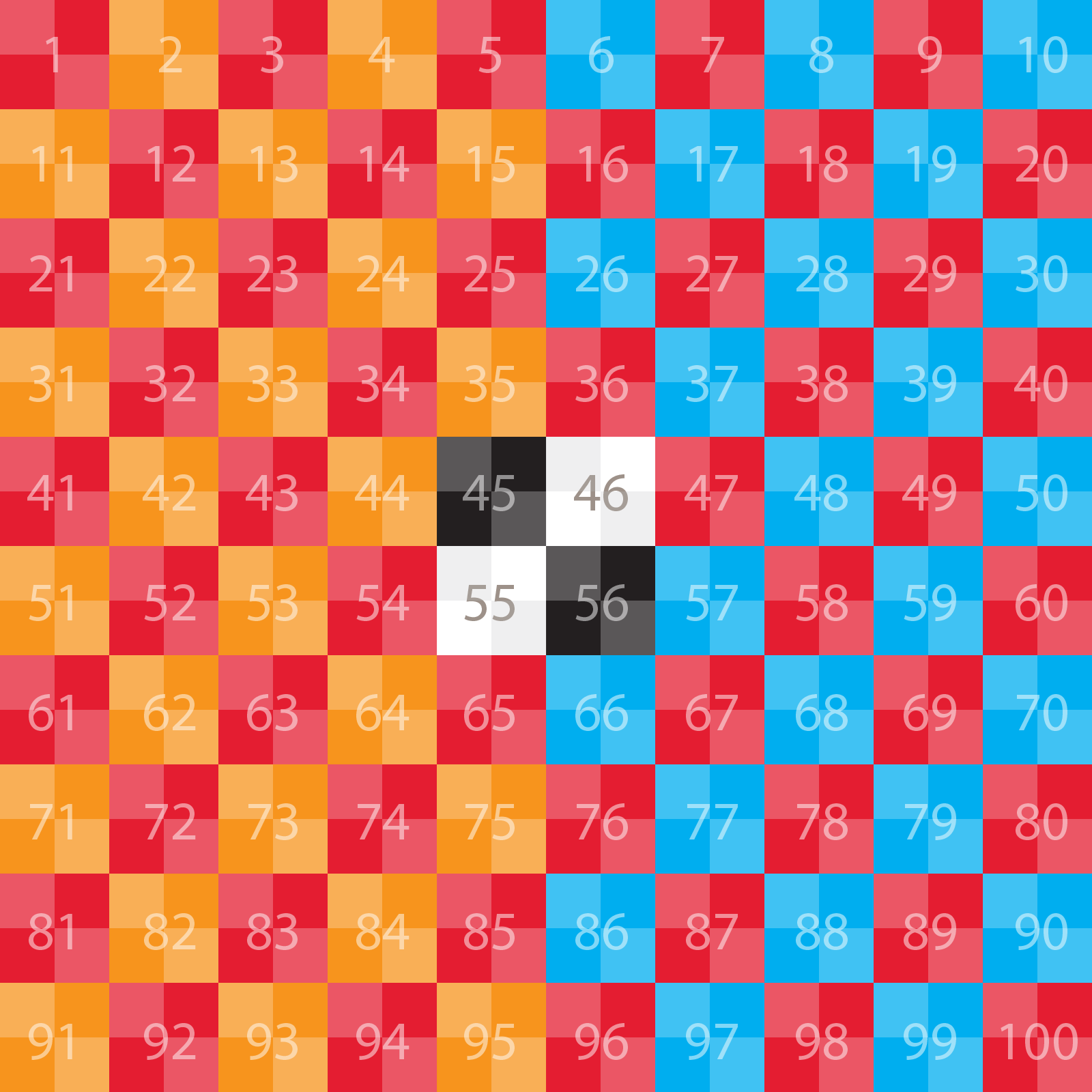 possible issue converting 8-bit/channel png to 32-bit/channel tif ...