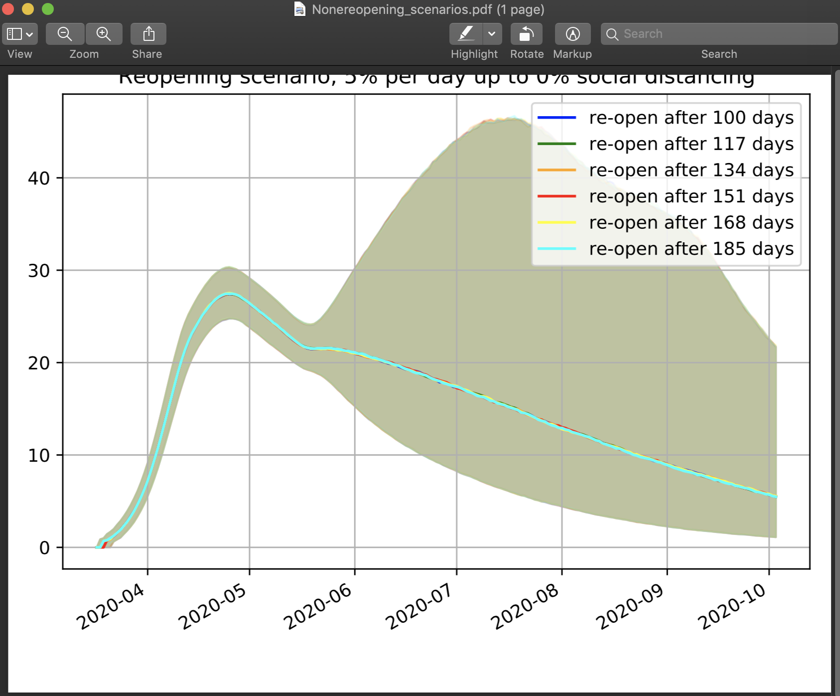 Fix reop by cranedroesch · Pull Request #73 · pennsignals/bayes-chime · GitHub