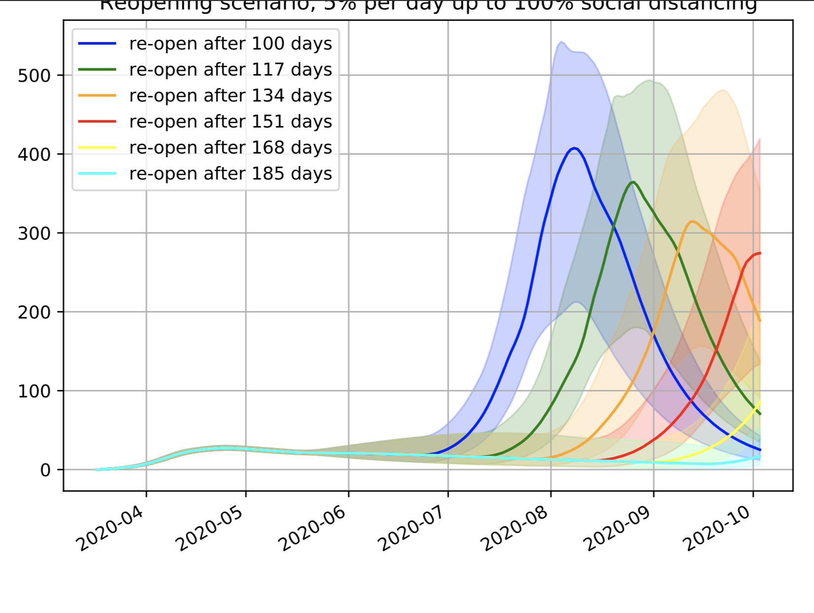 Fix reop by cranedroesch · Pull Request #73 · pennsignals/bayes-chime · GitHub