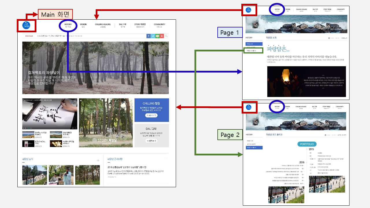 GitHub - Ga-000/BlueMoon-PR_page