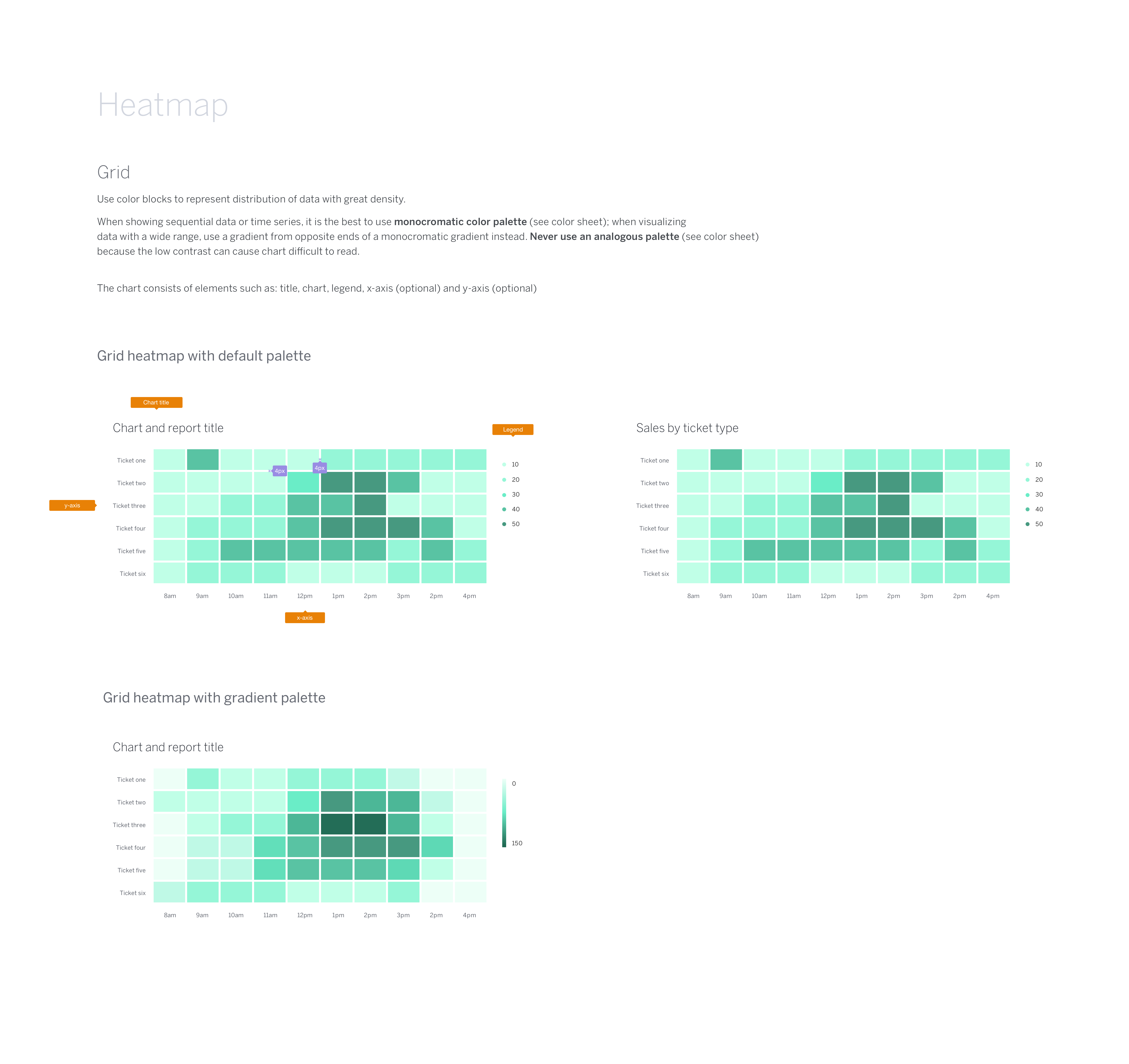 Create Heatmap · Issue #299 · britecharts/britecharts · GitHub