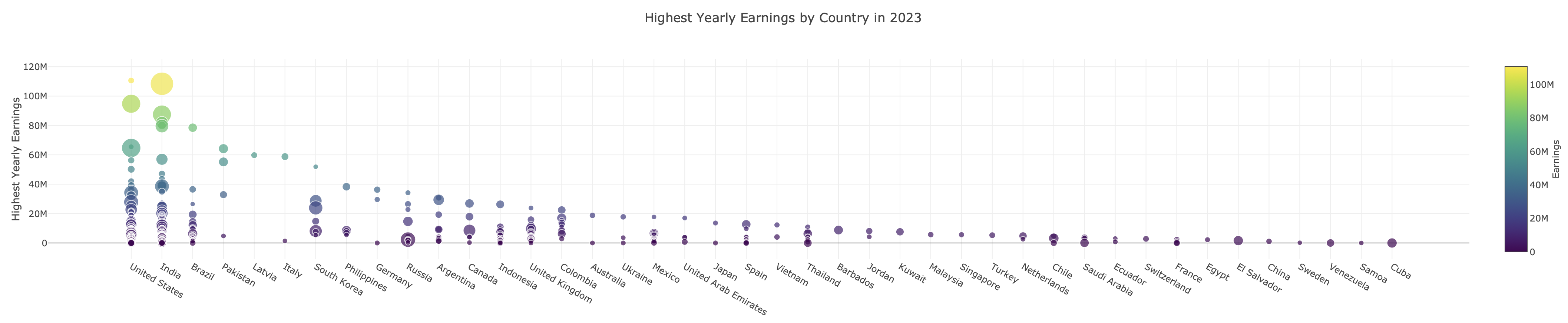 GitHub - SS-Priya/YouTube-Trends-Dashboard: YouTube Trends Dashboard is a web-based platform ...