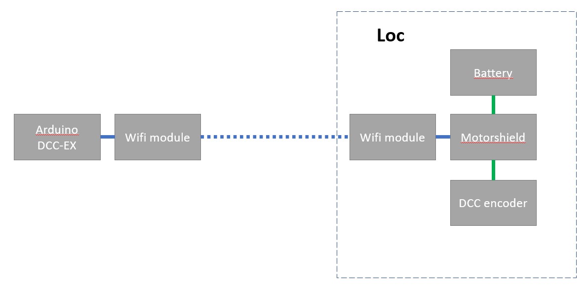 [Feature Request]: Wireless DCC communication Battery driven Locs (gardenrailway) · Issue #336 ...