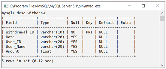 GitHub - Parikshit9112/Bank-management-system