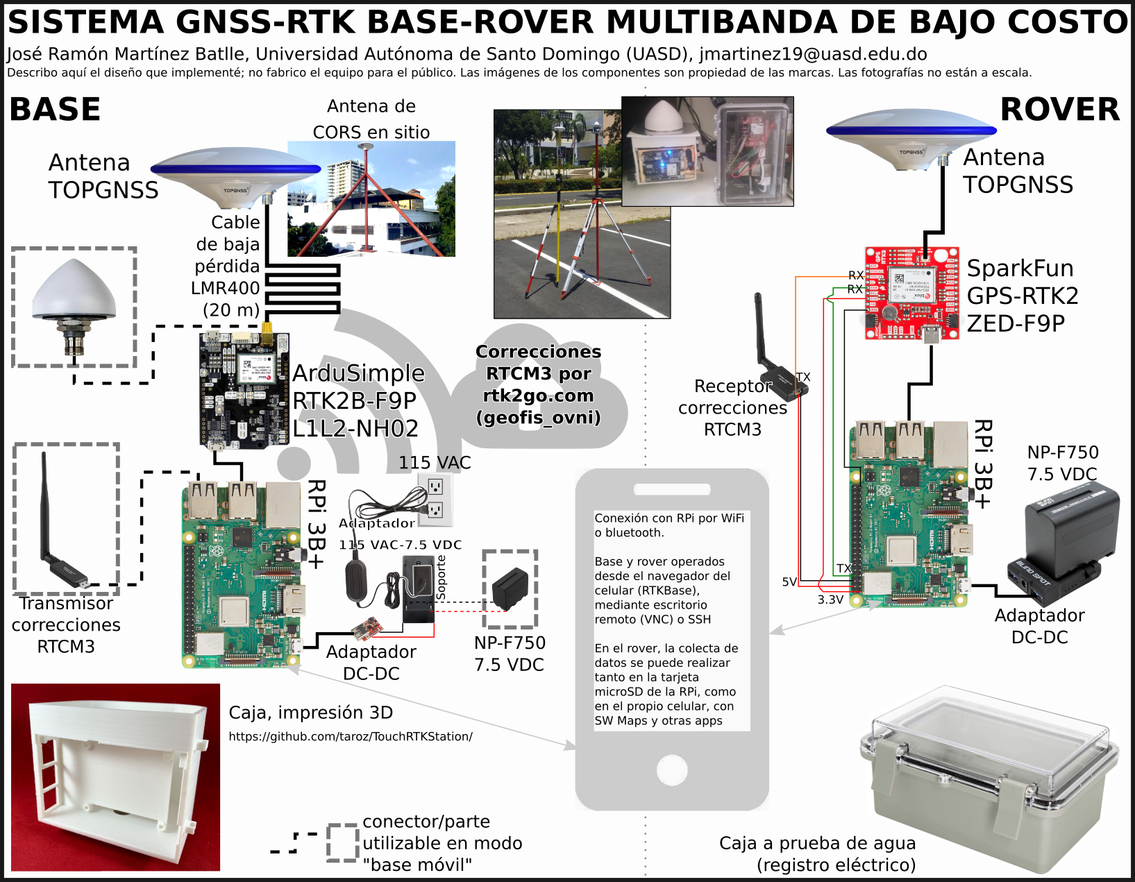 Setting up RaspberryPi Rover without a base station · Issue #659 ...