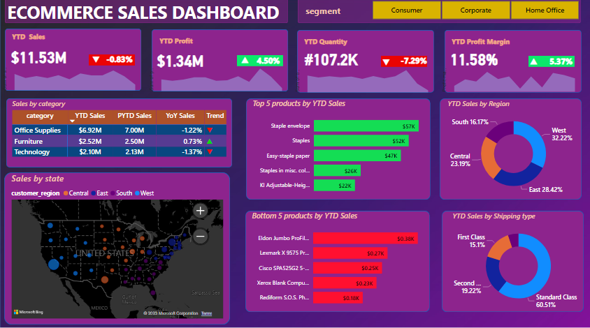 Github Emmausuwa96 Ecommerce Dashboard Worked On An Ecommerce Dataset From Kaggle Used The