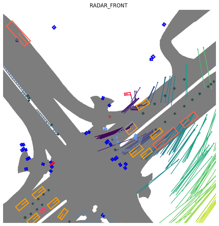 How can the measured radar doppler velocity be extracted? · Issue #932 · nutonomy/nuscenes ...