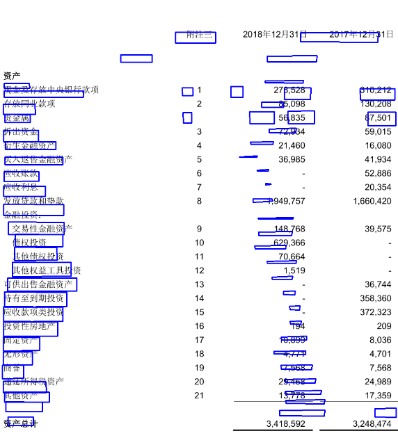关于表格识别模型 Slanetch 数据集 · Issue 9288 · Paddlepaddlepaddleocr · Github 1525