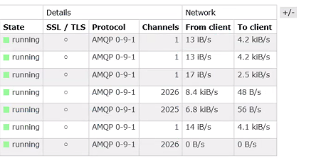 Publish messages using event bus rabbmitmq sometimes time out · Issue #7970 · abpframework/abp ...