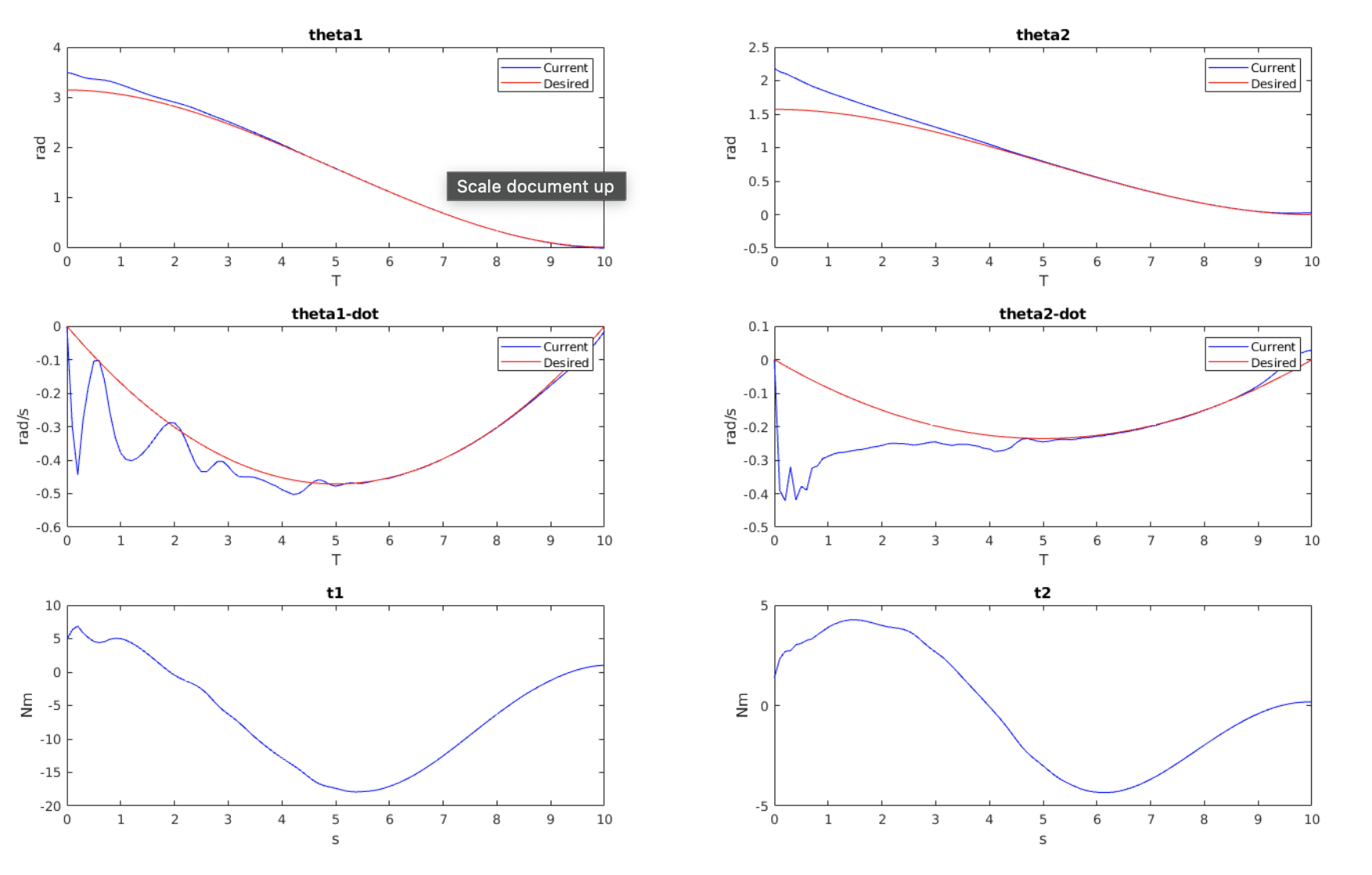 GitHub - kt-krutarthtrivedi/RRbot-Adaptive-Control