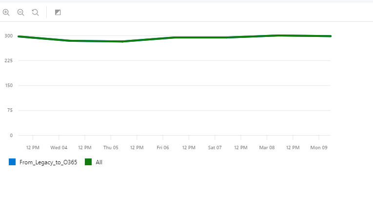 Line chart y-axis lines are getting disorted · Issue #12260 · microsoft ...