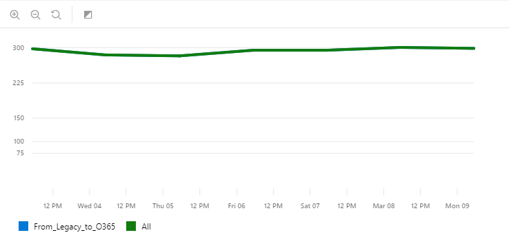 Line chart y-axis lines are getting disorted · Issue #12260 · microsoft ...