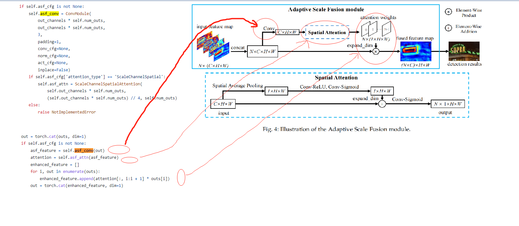 the ASF module in DBNetcpp · Issue #1074 · open-mmlab/mmocr · GitHub