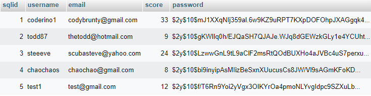 GitHub - codybrunty/UnitySQLPractice: Practice project for using Unity ...