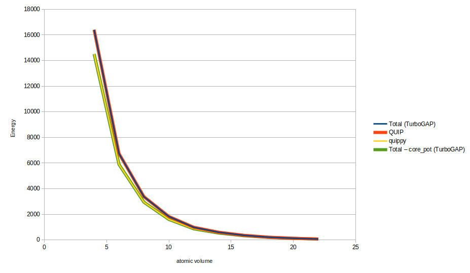 core potentials in quippy · Issue #307 · libAtoms/QUIP · GitHub