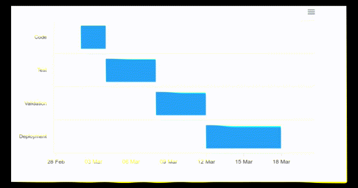 Timeline Chart Flickers When Data Is Updated · Issue 2070 · Apexchartsapexchartsjs · Github