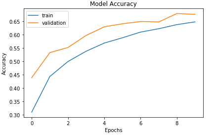 GitHub - viratc/cifar10_CNN: Python Script to identify images of CIFAR ...