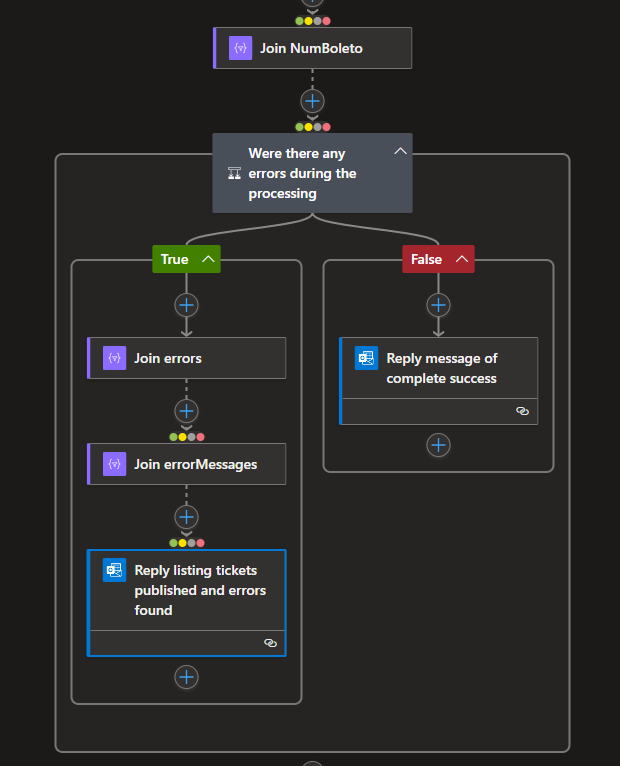 Body of "reply email v3" that contains multiple dynamic contents converts all of them to the ...