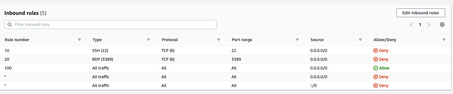 [ec2 21] Network Acls Should Not Allow Ingress From 0 0 0 0 0 To Port 22 Or Port 3389 · Issue