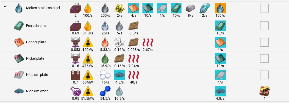 Stainless Steel 2 tech recipe is much worse than vanilla recipe · Issue #317 · pyanodon ...