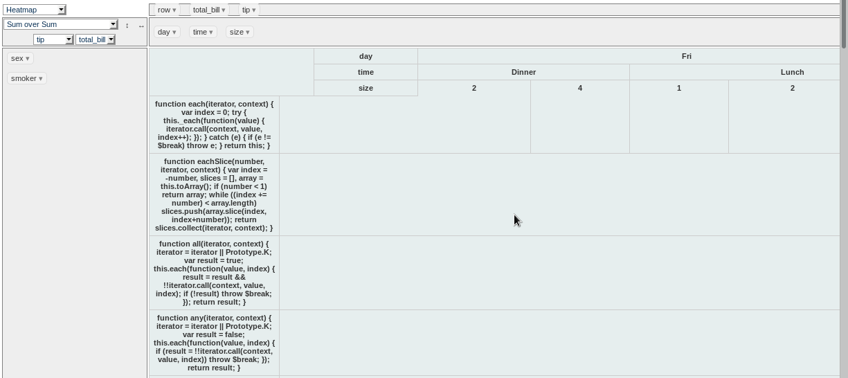 Functions are written on the html table · Issue #1149 · nicolaskruchten ...