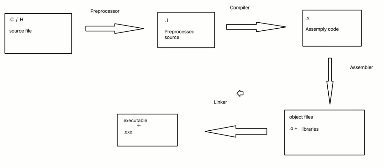 GitHub - anhtrinhtuan0610/Advance-C: LEARN C