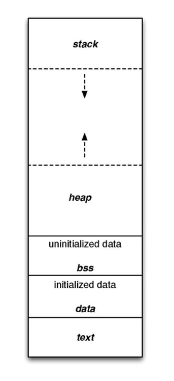 GitHub - anhtrinhtuan0610/Advance-C: LEARN C