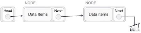 GitHub - anhtrinhtuan0610/Advance-C: LEARN C