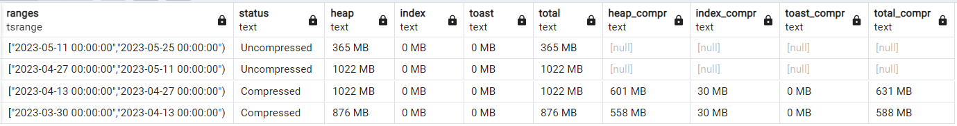 [Bug]: Compressed chunks are heavier than uncompressed ones (by far) · Issue #5769 · timescale ...