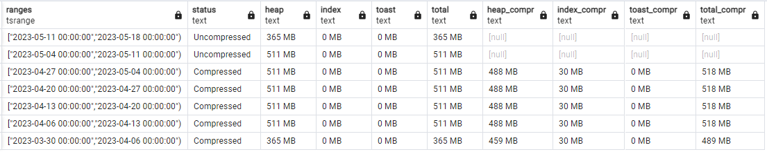 [Bug]: Compressed chunks are heavier than uncompressed ones (by far) · Issue #5769 · timescale ...