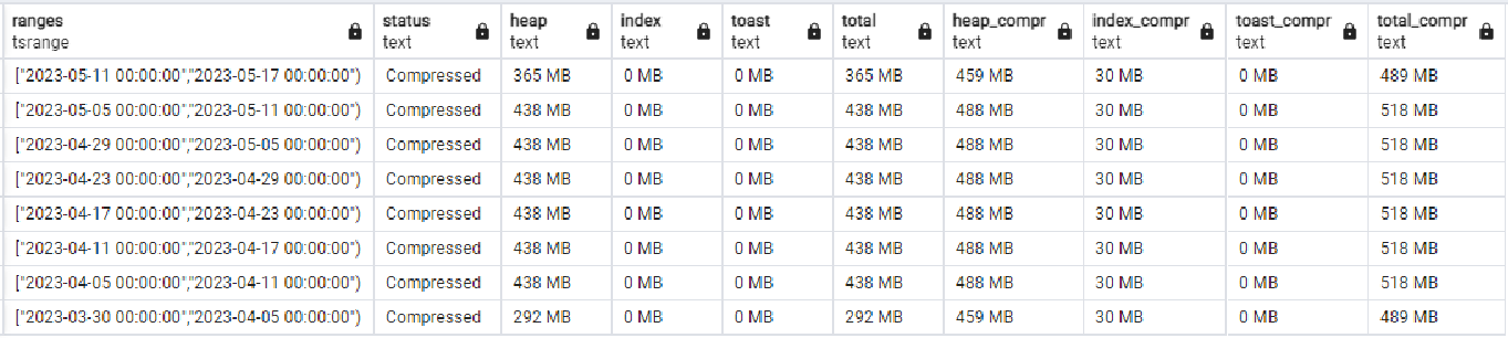 Bug Compressed Chunks Are Heavier Than Uncompressed Ones By Far 