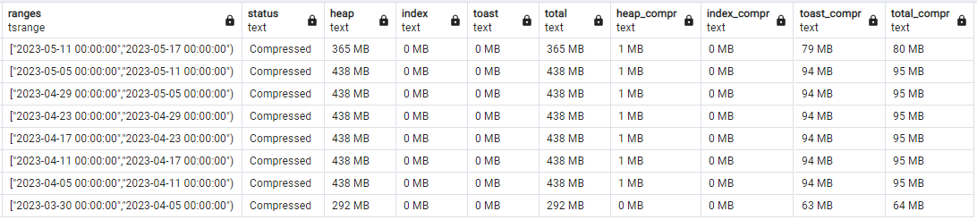 [Bug]: Compressed chunks are heavier than uncompressed ones (by far) · Issue #5769 · timescale ...