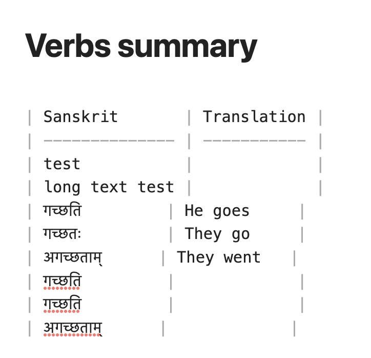 Sanskrit Characters Mess With Cell Length · Issue 261 · Tgrosingeradvanced Tables Obsidian
