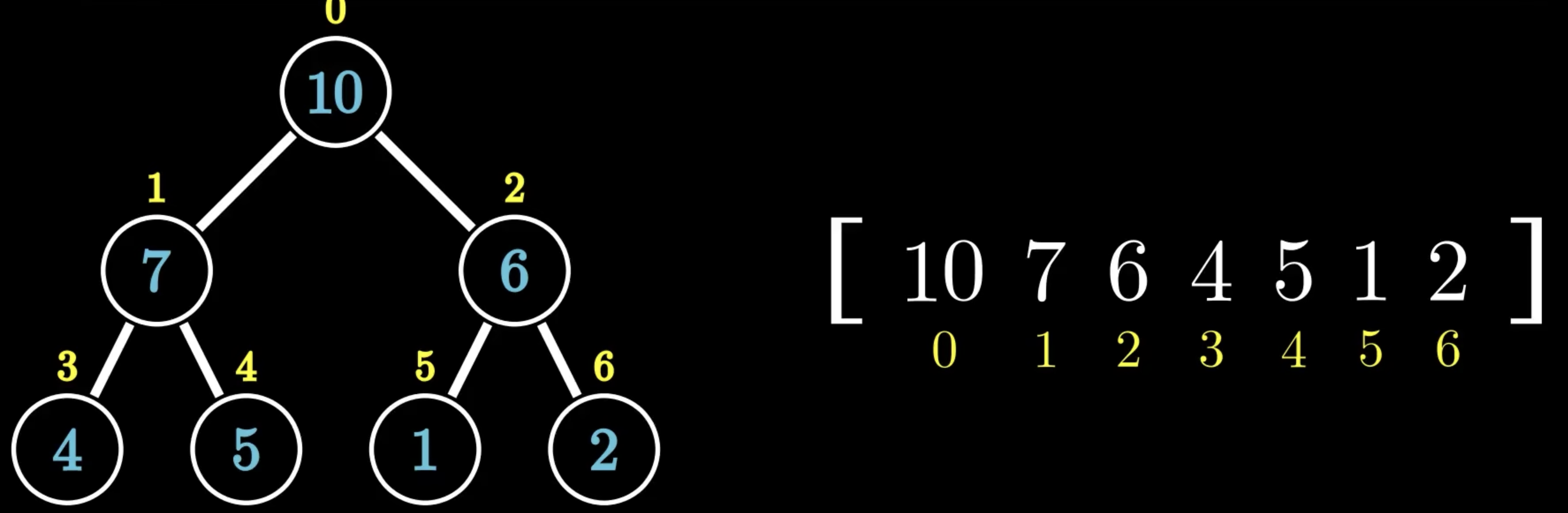 3. 二叉堆和优先队列 · Issue #10 · 9a-aaaaaaaa/javascript-data-structure · GitHub