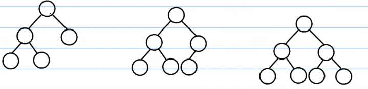 3. 二叉堆和优先队列 · Issue #10 · 9a-aaaaaaaa/javascript-data-structure · GitHub
