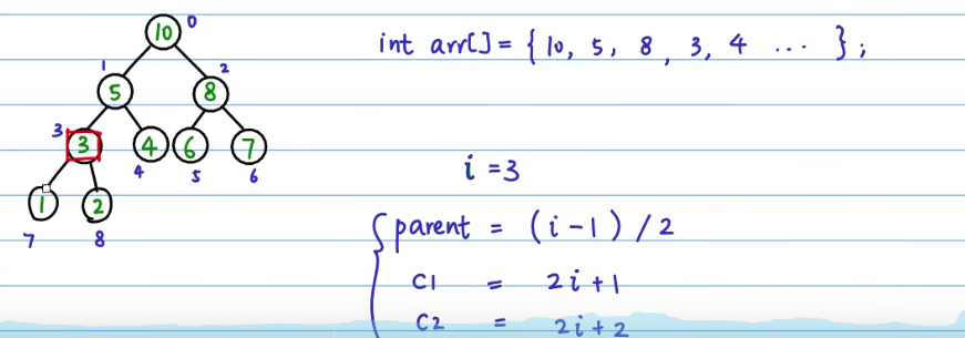 3. 二叉堆和优先队列 · Issue #10 · 9a-aaaaaaaa/javascript-data-structure · GitHub