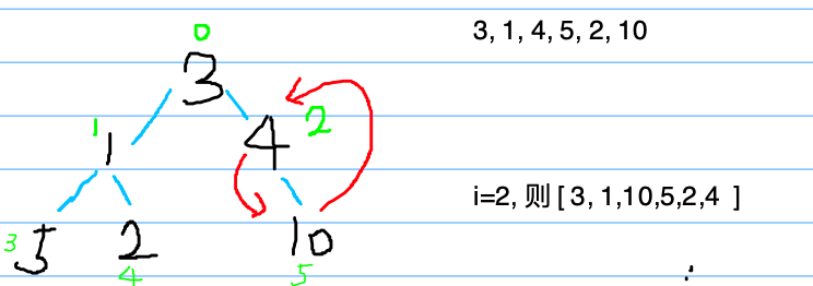 3. 二叉堆和优先队列 · Issue #10 · 9a-aaaaaaaa/javascript-data-structure · GitHub