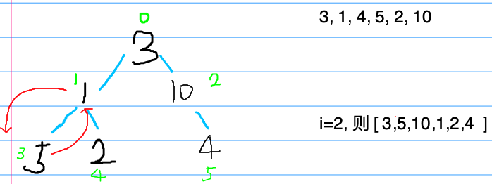 3. 二叉堆和优先队列 · Issue #10 · 9a-aaaaaaaa/javascript-data-structure · GitHub